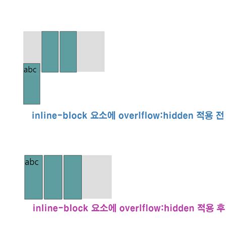 Inline Block 요소 가로배치 관련 질문입니다 인프런 커뮤니티 질문and답변