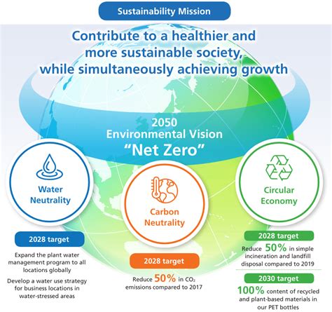 Environmental Vision And Policy Otsuka Pharmaceutical Co Ltd