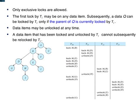 Question 2 We Discussed Tree Protocol And 2pl
