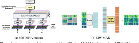 figure 1 from masked autoencoders with multi window local global