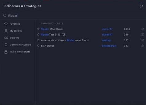 Ema Cloud On Thinkorswim Lunch Break Investing