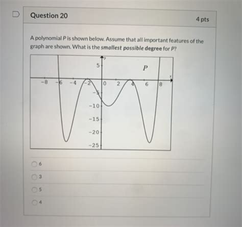 Solved Question Pts A Polynomial P Is Shown Below Chegg