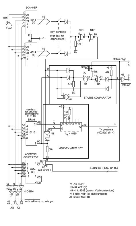 A Midi Pedalboard Encoder A Midi Pedalboard Encoder