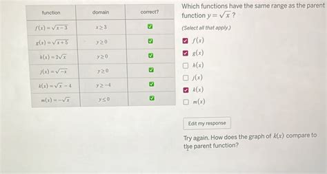 Solved Which Functions Have The Same Range As The Parent Unction Y Sqrt X Select All That
