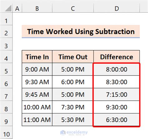 Excel Formula To Calculate Time Worked Exceldemy