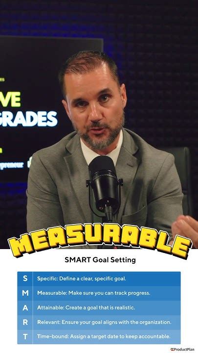 Careergrowth Careerbuilding Timemanagement Interview Interviewpreparation Youtube