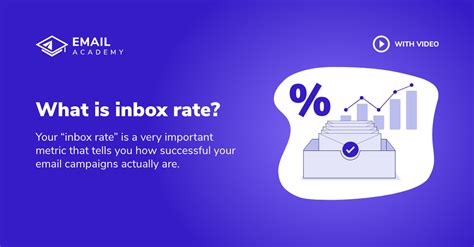 What Is An Html Email Html Vs Plain Text Emails Email Academy