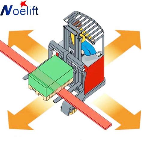 중국 저렴한 사이드 로더 4 웨이 전동 리치 지게차 제조 업체 도매 가격 Noelift