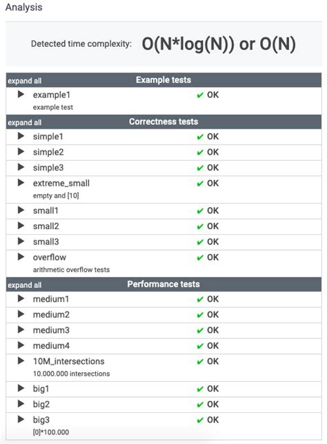 Codility Lesson Sorting Numberofdiscintersections Javascript