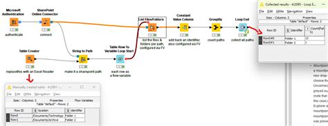Sharepoint Address Loop Variable For Counting Files And Folders Knime