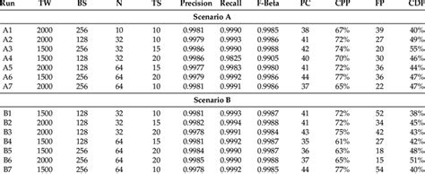 One Step Ahead Forecast Results Part I Legend Tw Time Window