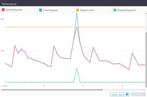 A Beginners Guide To The Parse Platform On Back4app — Sitepoint