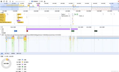 实战剖析 Vue项目首屏加载时长优化vue 首屏优化 Csdn博客