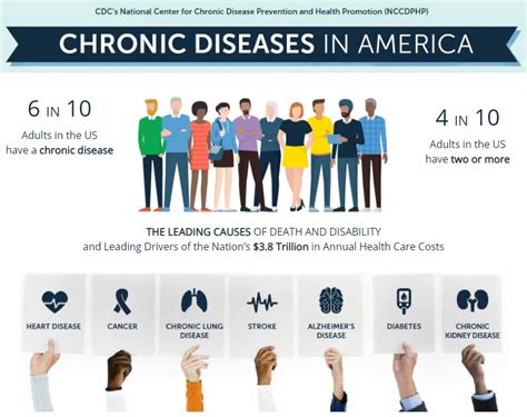 Why Chronic Disease Is More Widespread Than Ever And What We Can Do