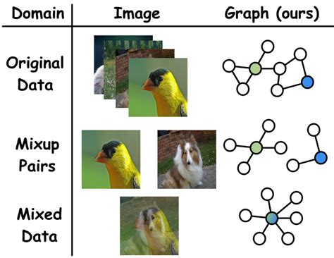 논문 리뷰 Agmixup Adaptive Graph Mixup For Semi Supervised Node Classification
