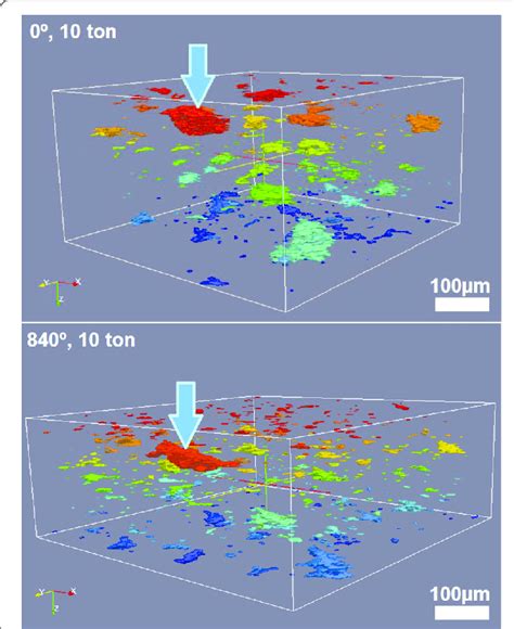 Evolution Of Fes Melt Distribution In The Olivine Matrix By Shear Download Scientific Diagram
