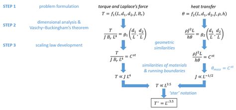 Electrical Motor Torque Formulation Download Scientific Diagram