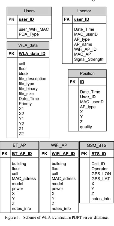 figure 1 from smart user adaptivities in complex mobile user adaptive