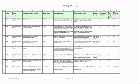 Construction Management Excel Templates Free Of Free Construction