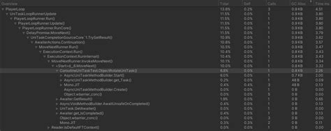 Help With UniTask Unity Engine Unity Discussions