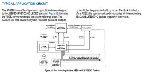 Generation Of SYSREF And DEVCLK Q A Design Support ADRV9022 ADRV9026 ADRV9029 EngineerZone