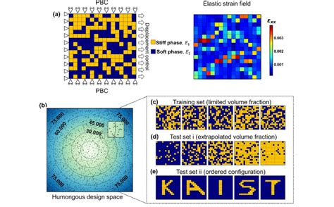 Data Set Generation To Reasonably Represent The Design Space Problem Download Scientific