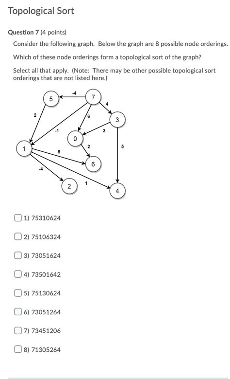 Solved Undirected Graph Search The Undirected Graph In The