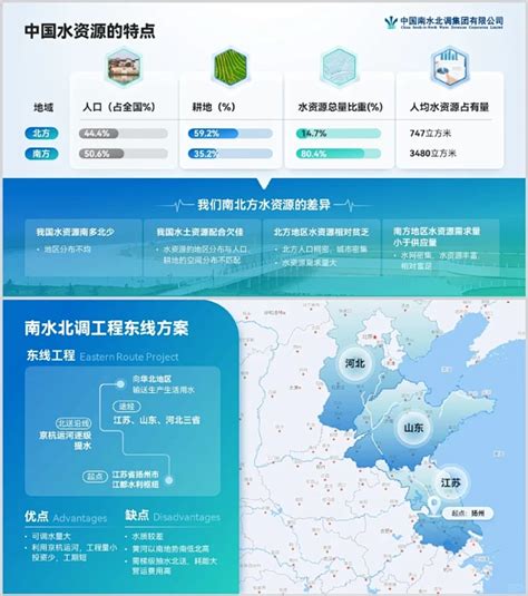 高级的ppt数据可视化长这样？