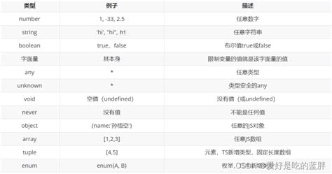 typescript学习总结 web与webGL 博客园