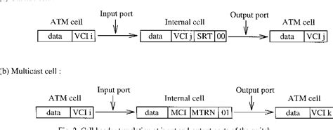 Figure 2 From Analysis Of Multicast Atm Switching Networks Using Crwr Scheme Semantic Scholar