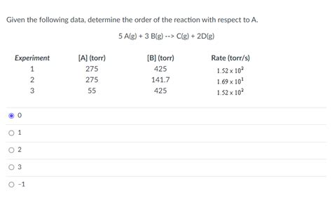 Solved Given The Following Data Determine The Order Of The