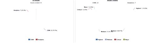 Eazybi Dashboard Extract To Pdf Email Not Rendering Graphic Charts Questions And Answers