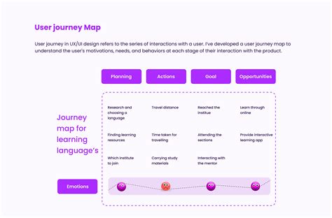 Play Language Language Learn App UI UX Case Study Behance