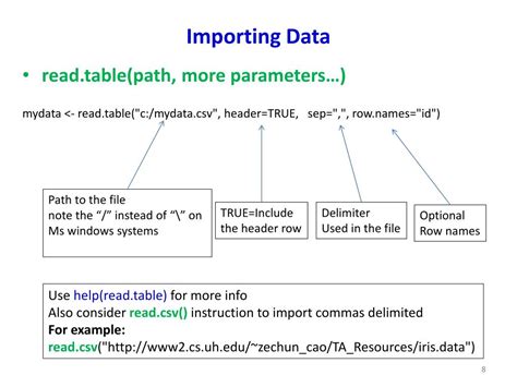 Ppt R Data Structure The Simplest Data Structure R Operates On Is The