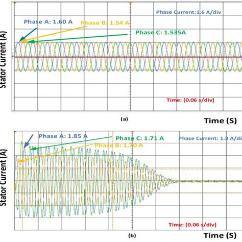 a stator current in healthy condition for induction motor b stator