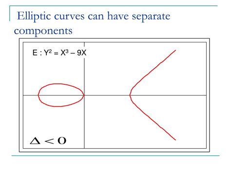 Ppt Introduction To Elliptic Curves Powerpoint Presentation Free Download Id649352