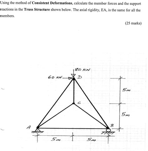 solved using the method of consistent deformations