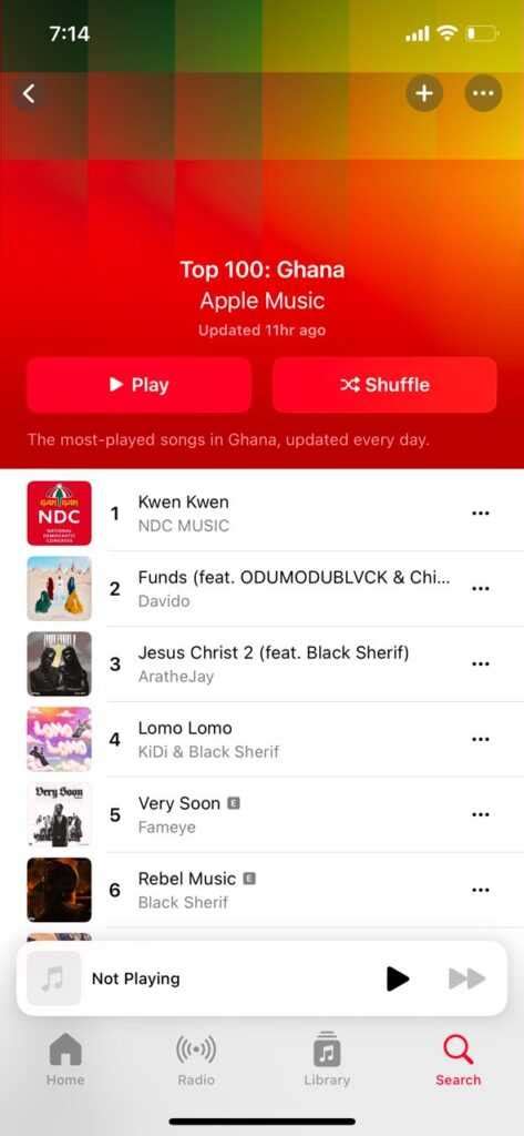 Nacees Ndc ‘kwen Kwen Campaign Song Tops Apple Music Ghana