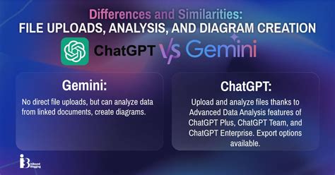 Gemini Vs ChatGPT 4 Which AI Chatbot To Choose InBound Blogging