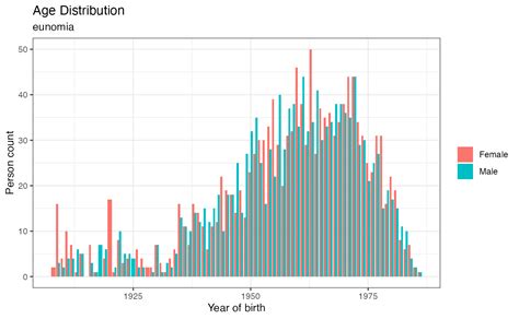 Getting Started Cdmconnector