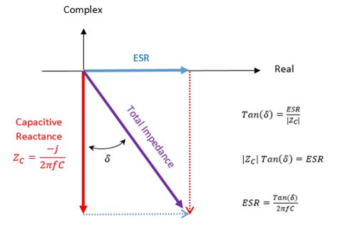 Calculating capacitor ESR from Tan δ Capacitors DigiKey TechForum An Electronic Component