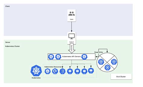 Discovering The Basics Of Kubectl By Kenichi Shibata Faun Medium
