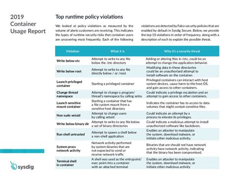 Implementing Container Runtime Security Based On Bpf Openeuler