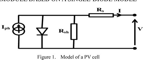 Figure 1 From Photovoltaic Pv Parameter Estimation Of A