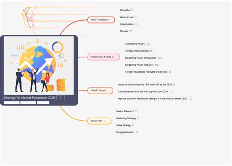 Brainstorming Mind Map Capture Ideas Unlock Creativity