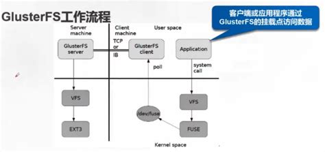 Gfs分布式文件系统 Csdn博客
