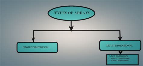 1 What Is An Arrays Python And Its Uses The Ultimate Guide