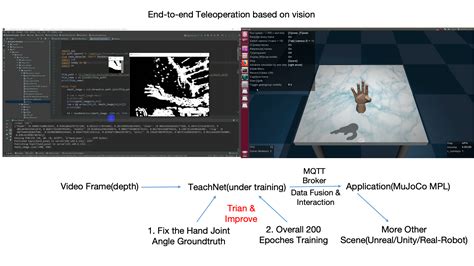 Hand Control Jade Cong