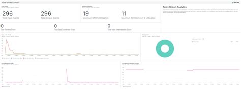 Azure Stream Analytics New Relic
