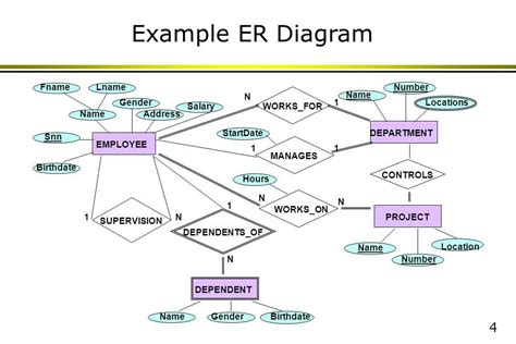 An Illustration Of Mapping Diagrams